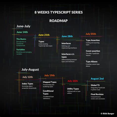 Pritesh Kiri On Linkedin Are You New To Typescript If So I Recommend Checking Out This