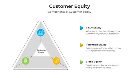 Download The Customer Equity Ppt And Canva Templates