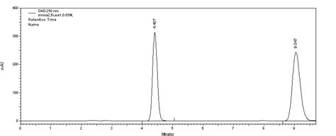 New Validated Analytical Method For Determination Of Simvastatin In Tablet Formulations By Rp