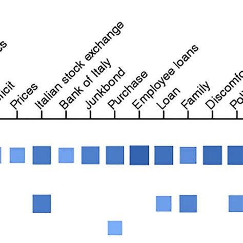 Most Significant Granger Causality Results Download Scientific Diagram