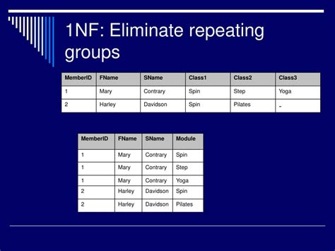 Ppt Normalisation Powerpoint Presentation Free Download Id37923