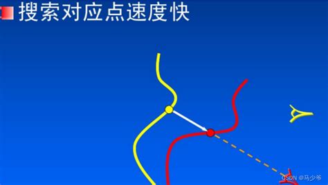 迭代最近邻icp算法iterative Nearest Point Csdn博客