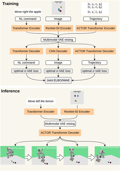 a survey on vision language action models for embodied ai ai research