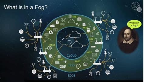 osmotic computing in edge fog and edge datacenters download