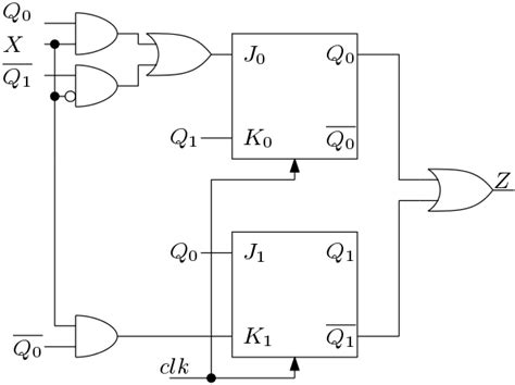 Sequential Circuits Digital System Design