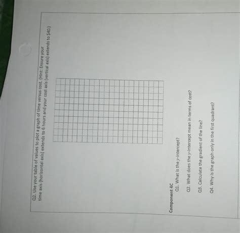 Q2 Use Your Table Of Values To Plot A Graph Of Question Ai