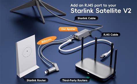 Starlink Ethernet Adapter For Starlink Standard Actuated Gen 2 RJ45 Dish Female To Router Male