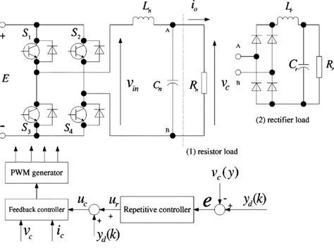 Cvcf Pwm Dc Ac Converter Download Scientific Diagram