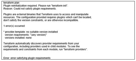 Part Building A DevOps Platform On AWS Using Terraform