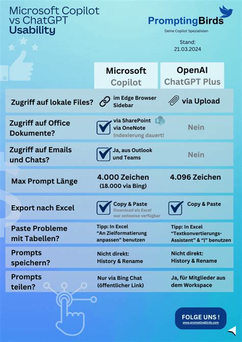 Microsoft Copilot Vs Chatgpt Usability Promptingbirds