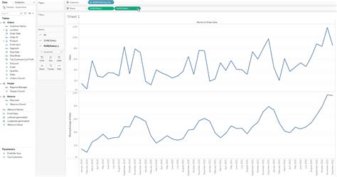 The Data School Howto Calculate A Moving Average In Tableau