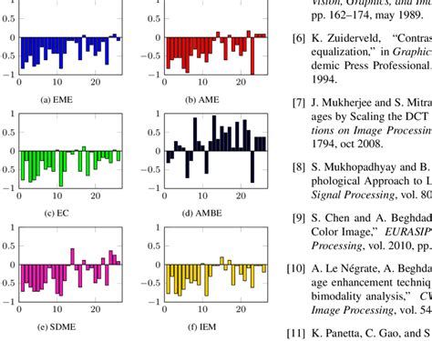 Srocc Plots Between Different Ce Evaluation Metrics Values And