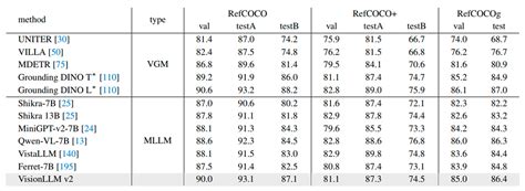 Visionllm V2 An End To End Generalist Multimodal Large Language Model For Hundreds Of Vision