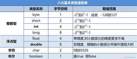 Java Csdn博客