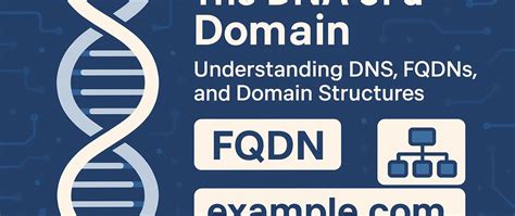 Dns Zone Files The Blueprints Of Domain Mapping Dev Community Dns Zone Files The Blueprints Of Domain Mapping Dev Community