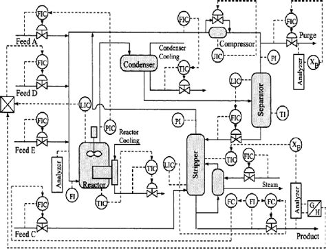 figure 1 from an initialization method for fuzzy c means algorithm using subtractive clustering
