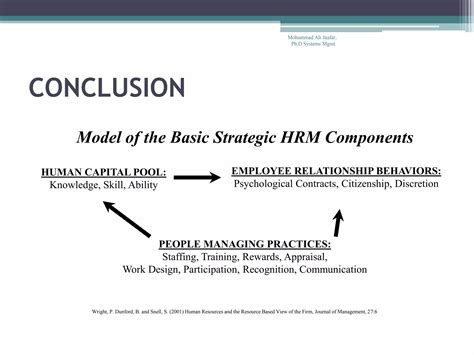 Strategic Human Resource Management By Mohammad Ali Jaafar Ppt