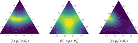 reproducing kernels and new approaches in compositional data analysis