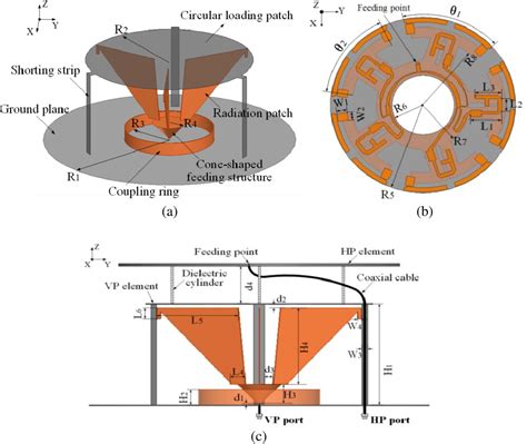 Figure 1 From Low Profile Dual Polarized Omnidirectional Antenna For Broadband Indoor