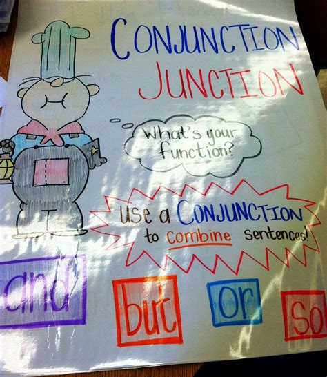Pin By Irene Hines Teaching Affects On Anchor Charts Graphic Organizers Ela Anchor