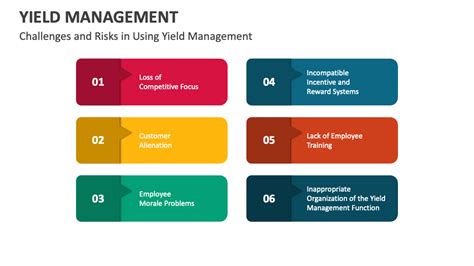 Yield Management PowerPoint And Google Slides Template PPT Slides