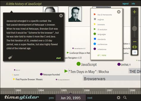 10 Free Jquery Timeline Plugins Learning Jquery