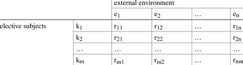 Decision Table For Elective Subjects Download Scientific Diagram