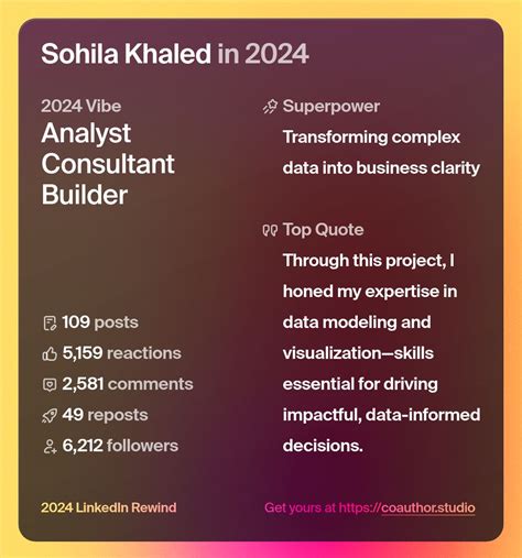Sohila Khaled On Linkedin Dataanalytics Powerbi Sql