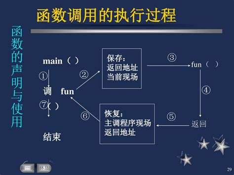 C语言程序设计 第三章 函数 Ppt Download
