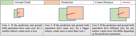 Critical Overview Of Visual Tracking With Kernel Correlation Filter