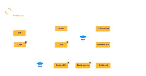 Shopsys Platform Shopsys