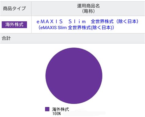 B女の増やした～い投資生活 カナデンから株主優待が到着