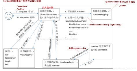 Springmvc 图文详解（一）springmvc三层架构图 Csdn博客