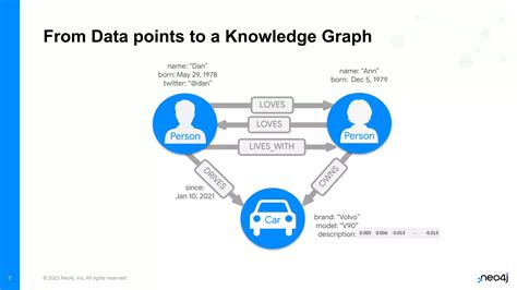 The Perfect Couple Uniting Large Language Models And Knowledge Graphs For Enhanced Knowledge