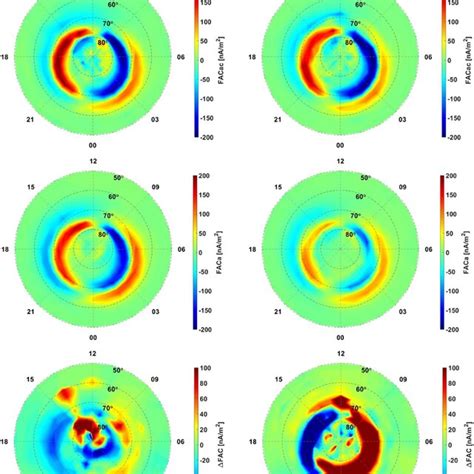 Magnetic Latitude Mlat Versus Magnetic Local Time Distributions Of Download Scientific