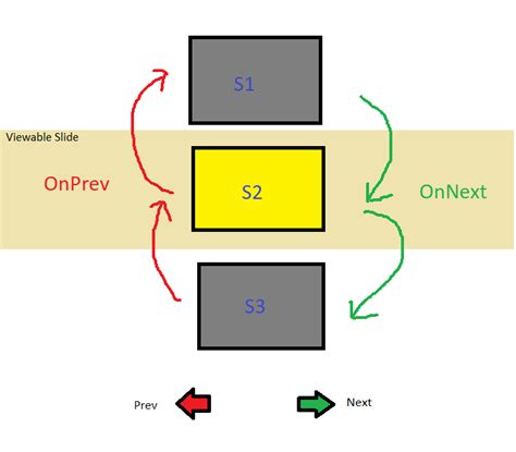 Jquery Owlcarousel Reverse Slide Movement Direction On Prev And Next With Animation Stack