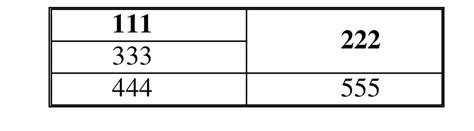 Groff How To Auto Adjust Height Of Rows In A Table Stack Overflow