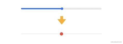 纯 Css 美化滑动输入条 Input Range 掘金 纯 Css 美化滑动输入条 Input Range 掘金
