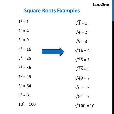 Maths Square Root Definition Symbol With Example Teachoo
