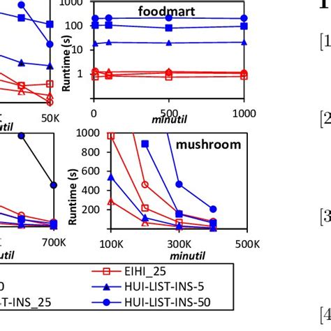 Comparison Of Execution Times Download Scientific Diagram