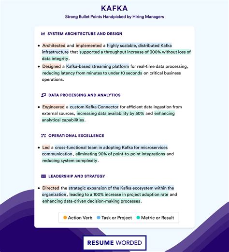 2 Kafka Resume Examples For 2025 Resume Worded