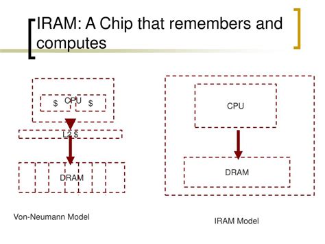 Ppt Processor With Integrated Dram Main Memory Powerpoint Presentation Id277828