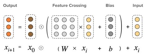 Github Shreyampattanashetti721999deepcrossnetworkdcn Dcn Was