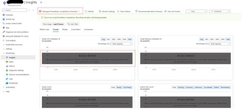 azure aks insights with managed prometheus visualizations throws