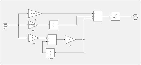 Среда динамического моделирования