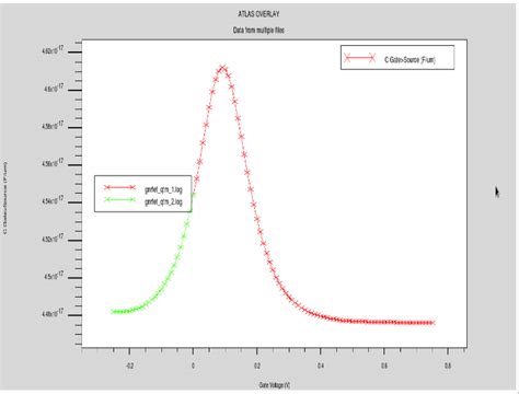 Parallel Intrinsic Capacitance Download Scientific Diagram