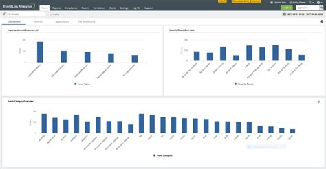 ManageEngine EventLog Analyzer Reviews Pricing Demo And Product Details