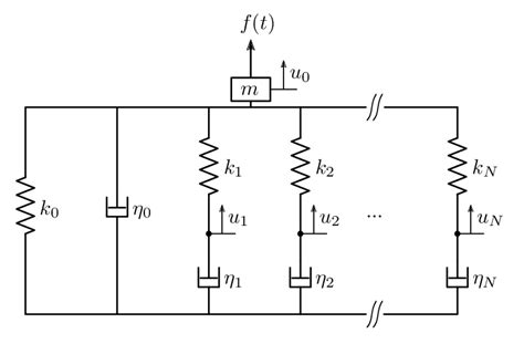 Illustration Of The Rheological Model Employed Which Consists Of One