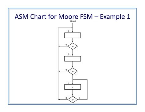 Fsm And Asm Pptx Fsm And Asm Pptx