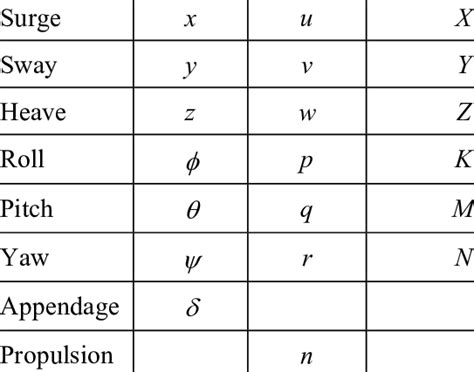 Notation Position Velocity Forcemoment Download Scientific Diagram